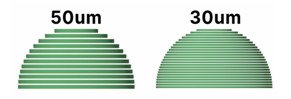 Resin 3D Printing Guide – Lychee Academy